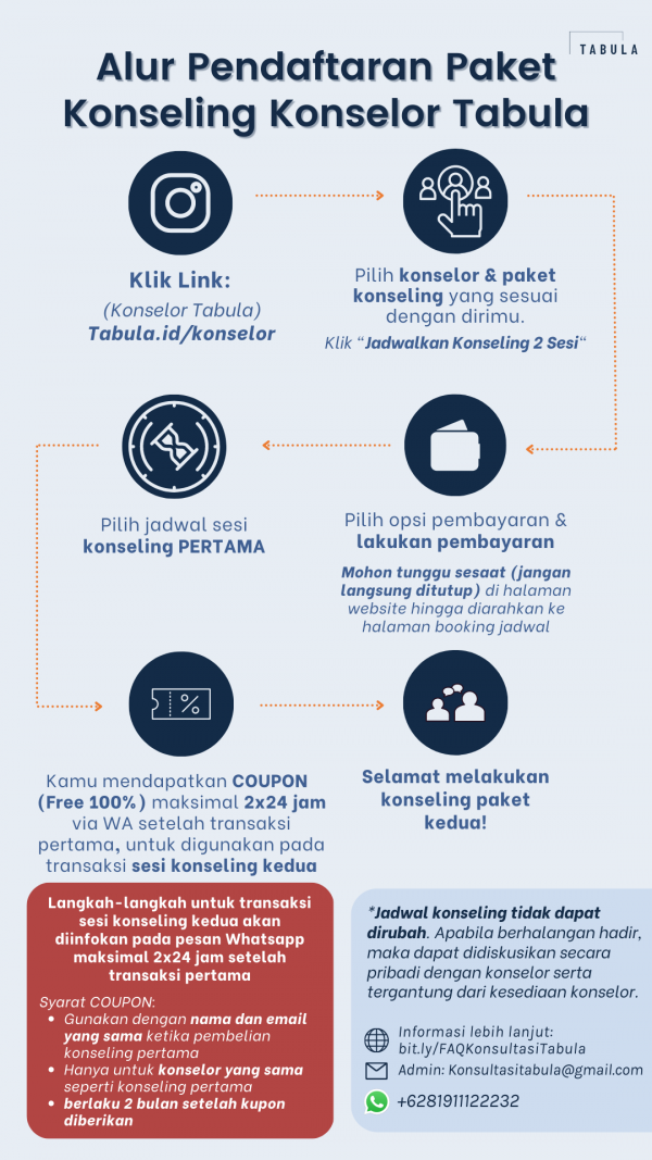 Layanan Konsultasi Konseling – Tabula