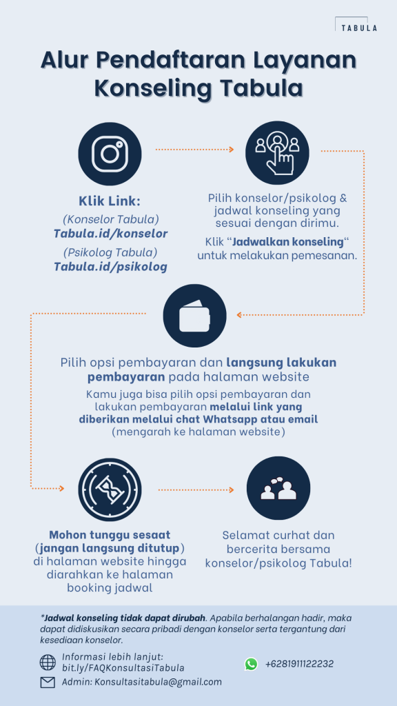 Layanan Konsultasi Konseling – Tabula